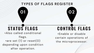 Flags register in central processing unit | PPT