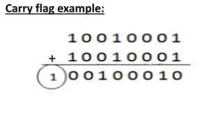 Flags register in central processing unit | PPT