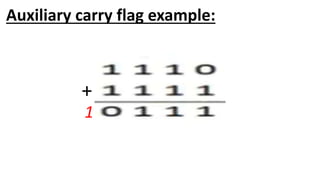 Flags register in central processing unit | PPT