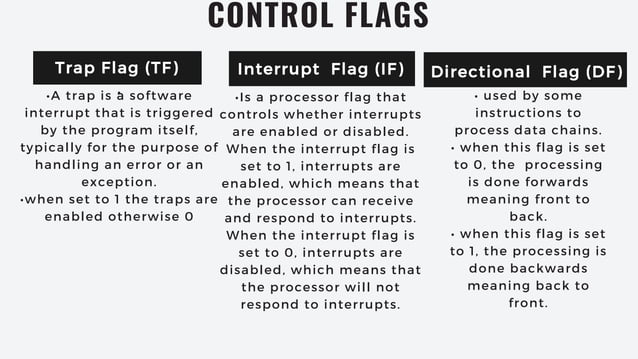 Flags register in central processing unit | PPT