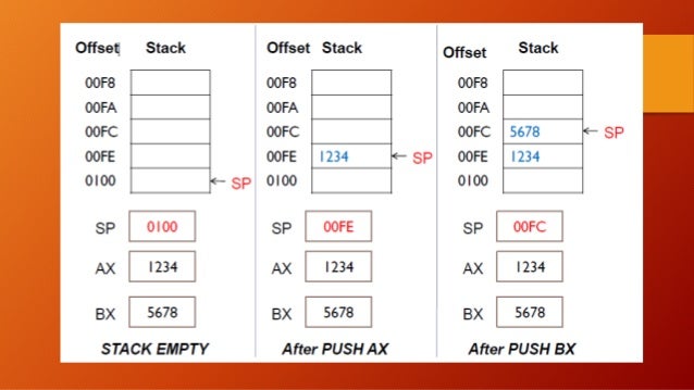 Stack And Its Usage In Assembly Language 8303