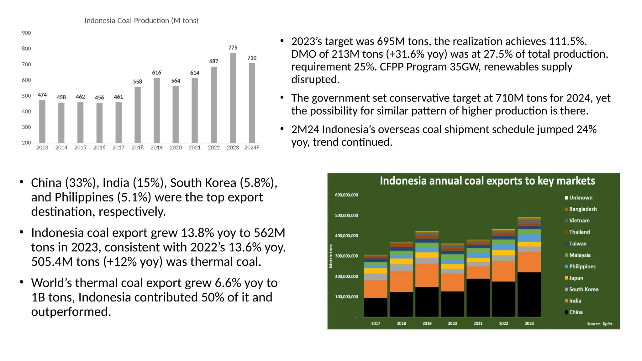 Indonesia Coal Presentation Update 2024.pptx