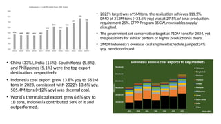 Indonesia Coal Presentation Update 2024.pptx