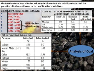 Coal production and washing in india | PPTX
