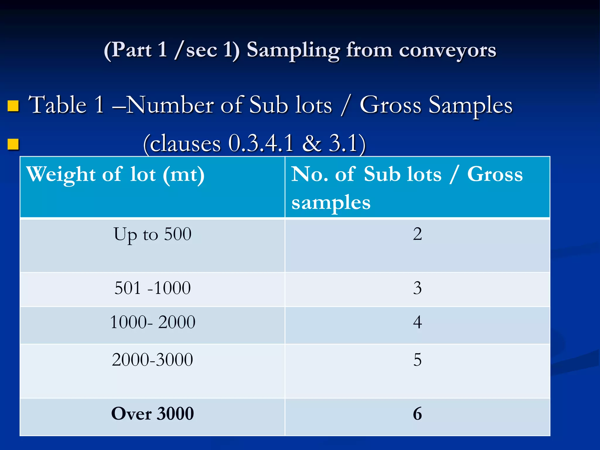 Coal quality sampling & preparation as per indian standard | PPT