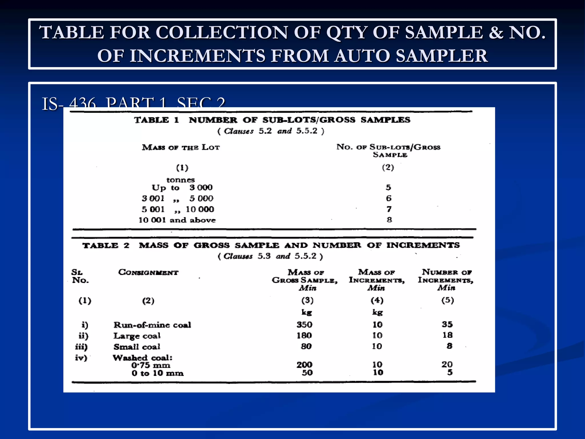 Coal quality sampling & preparation as per indian standard | PPT