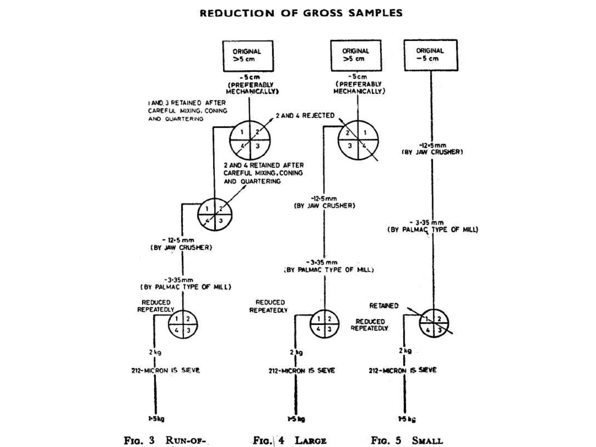 Coal quality sampling & preparation as per indian standard | PPT