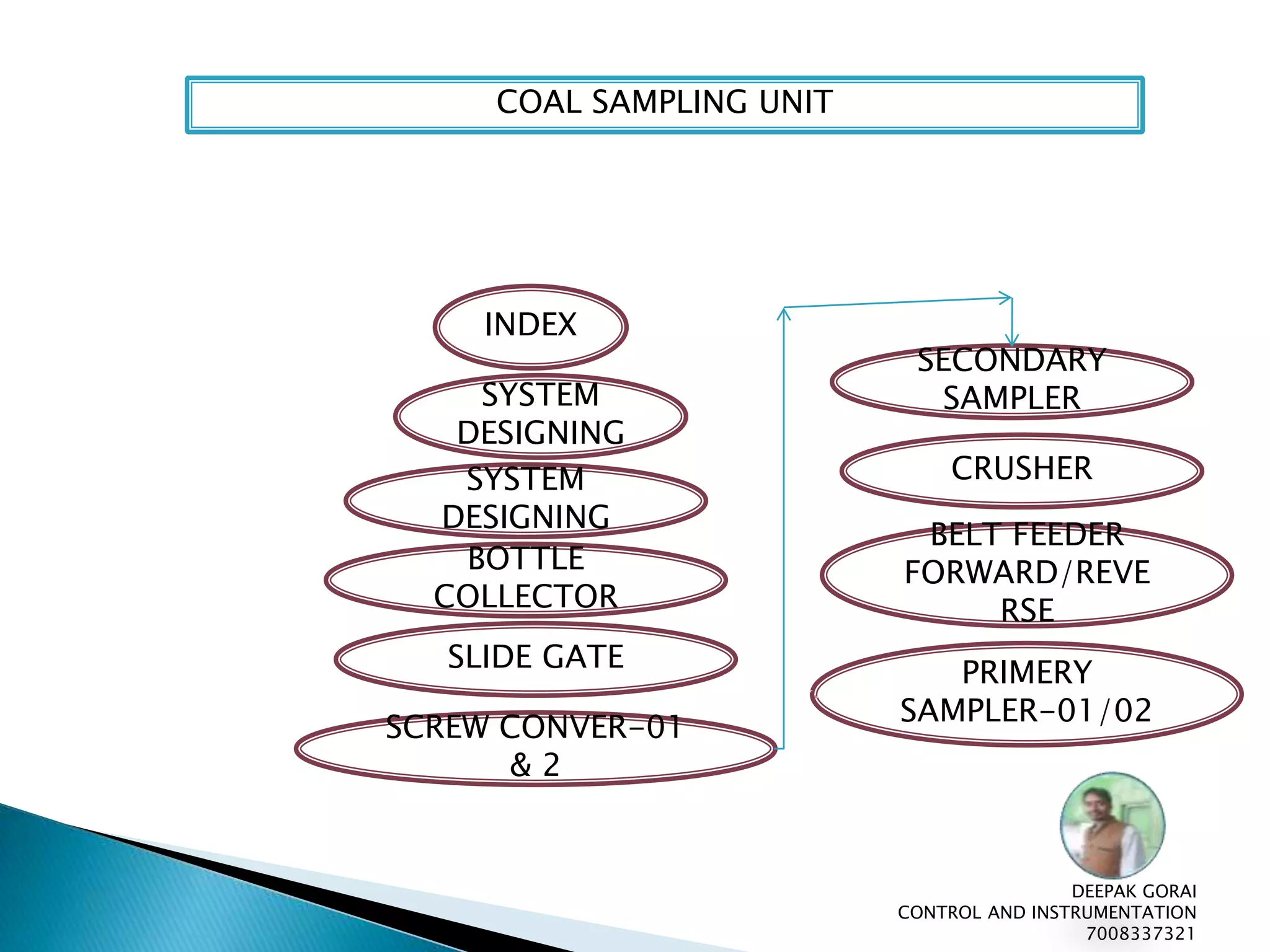 Coal sampling unit equipment operation by deepak gorai | PPTX