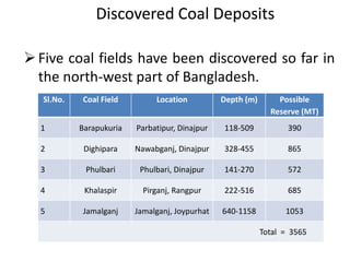 Coal_sector of_bangladesh.pptx