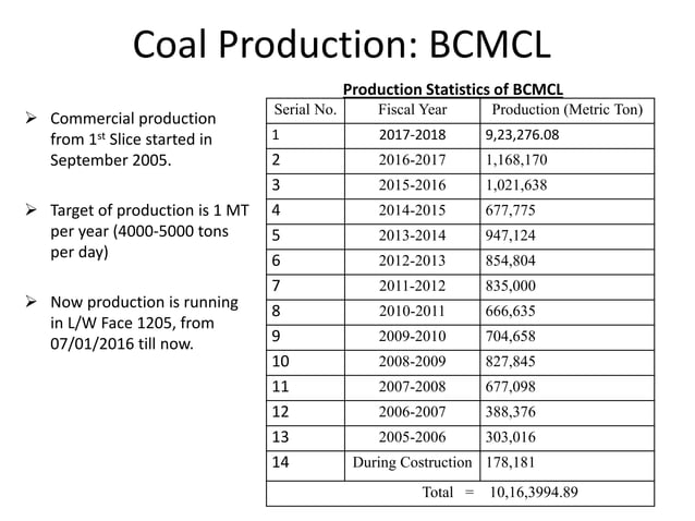 Coal_sector of_bangladesh.pptx