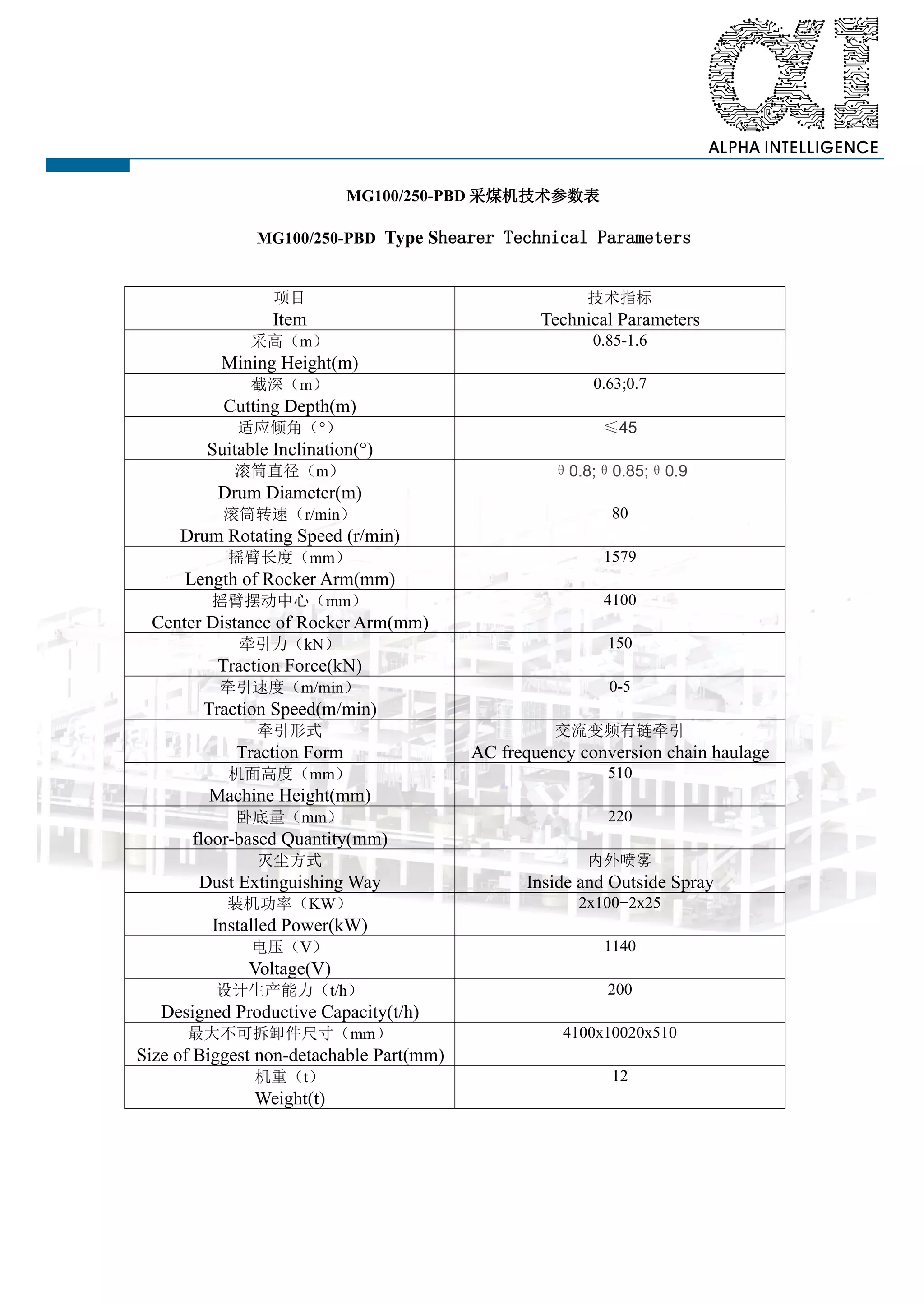 Coal shearer alpha sophie | PDF