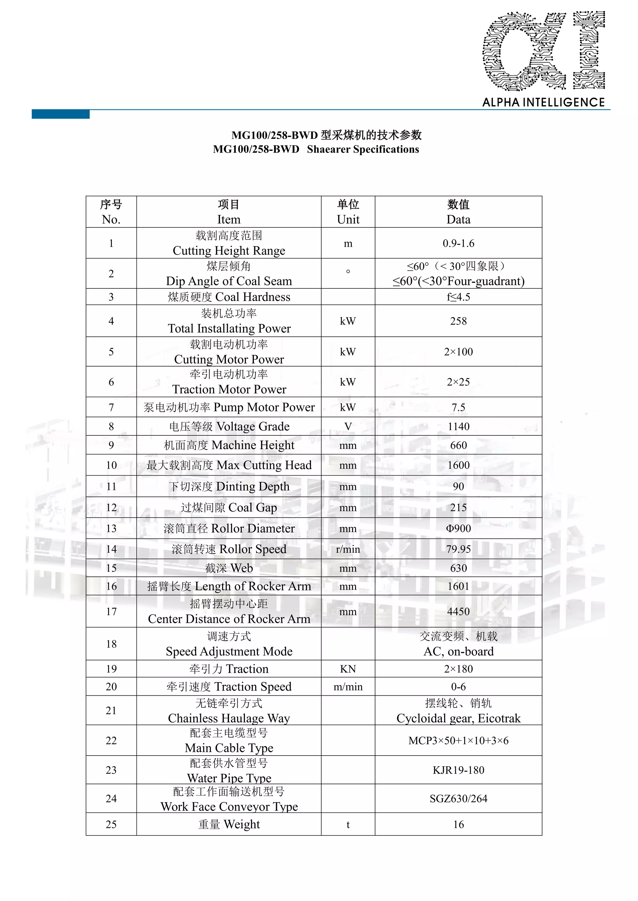 Coal shearer alpha sophie | PDF