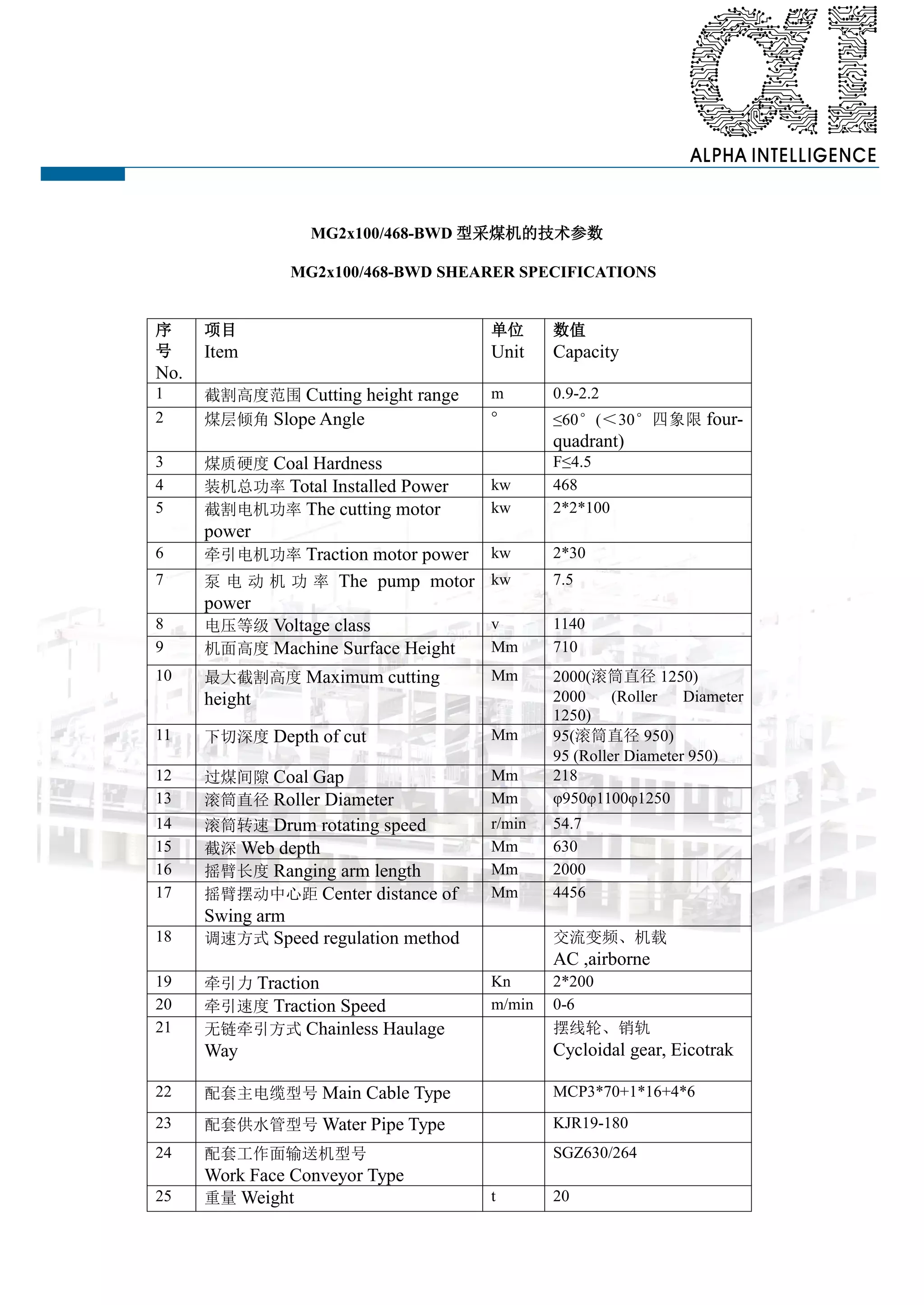 Coal shearer alpha sophie | PDF