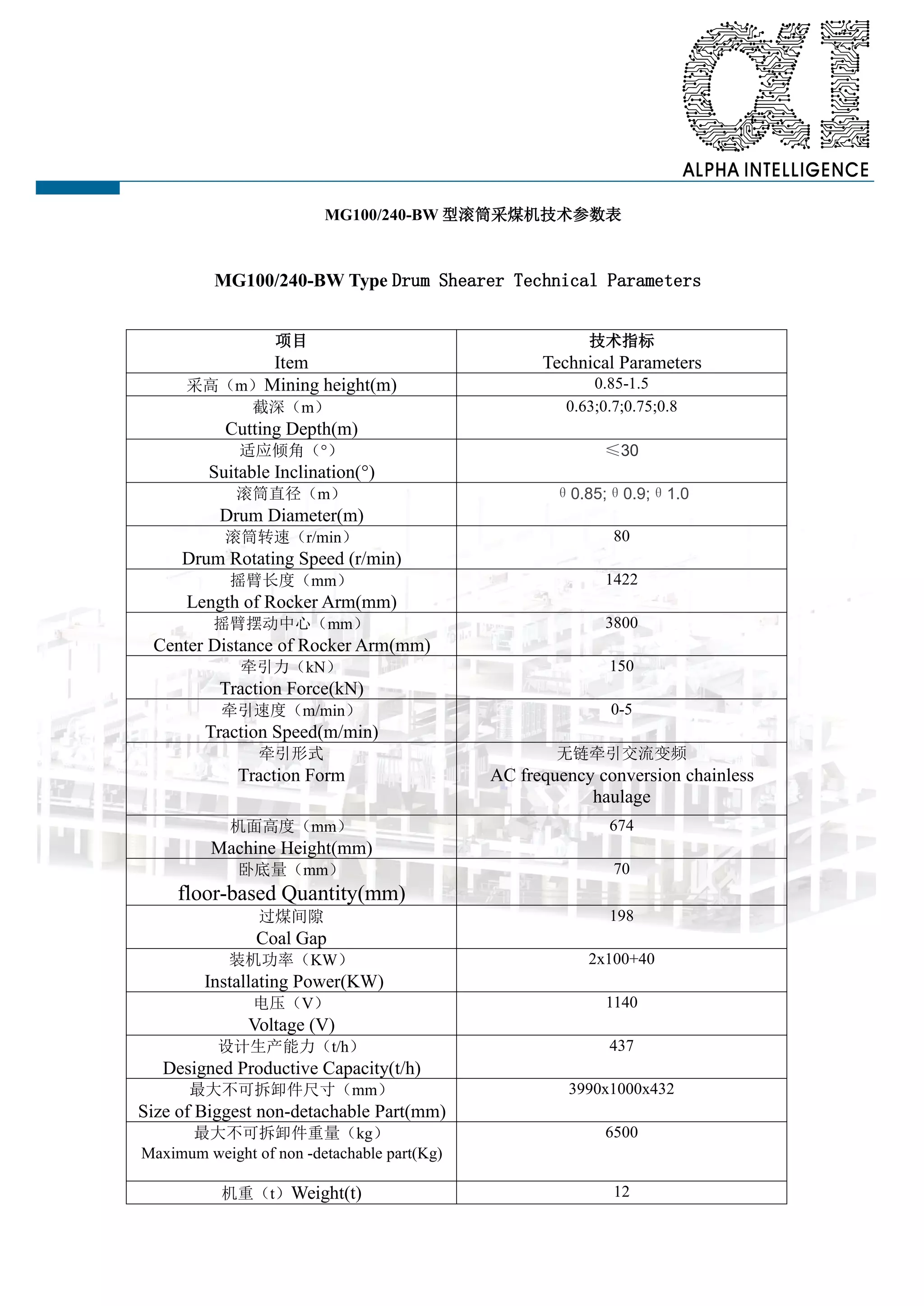 Coal shearer alpha sophie | PDF