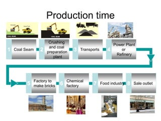 Coal Supply Chain Example | PDF
