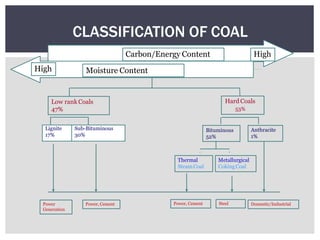 Coal Trading in Pakistan Market | PPT