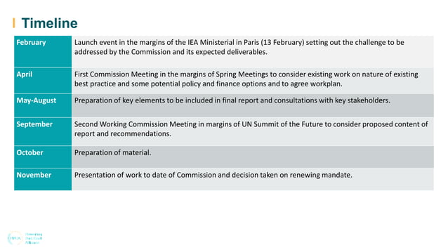 PPCA: Coal Transition Commission - Next Steps and Deliverables | PPT