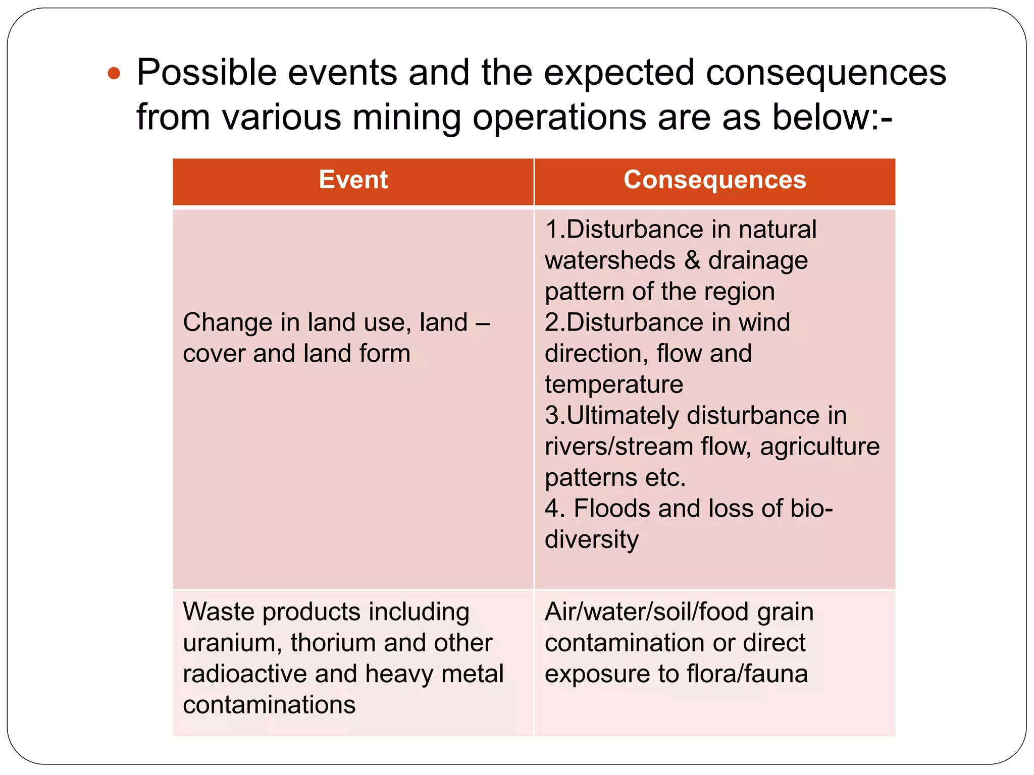 Coal use and water pollution | PPTX