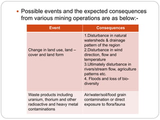 Coal use and water pollution | PPTX