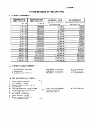 COA_M2013-004 cash exam proceduresures.pdf