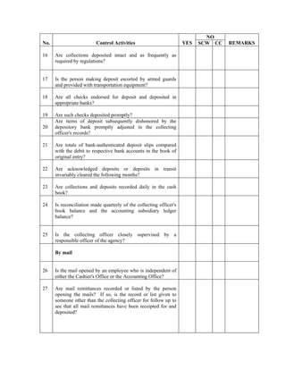 COA_M2013-004 cash exam proceduresures.pdf