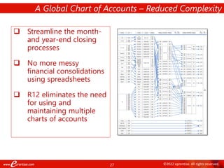 COA Masterclass 2022.pdf