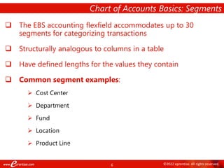 COA Masterclass 2022.pdf