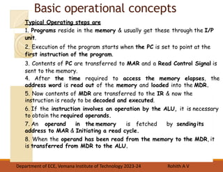 CO&A_Modulektyukkhghhkkkkkkkjg_1 PPT.pdf