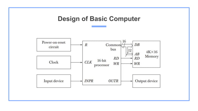 COA Module 3 PART 2.pptx