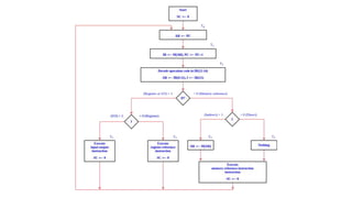 COA Module 3 PART 2.pptx