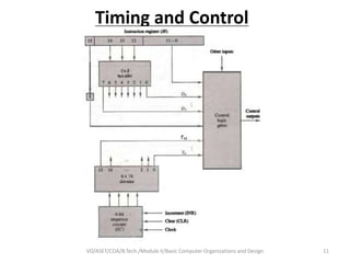 Coa module ii Basic Computer Organizations and Design | PPTX
