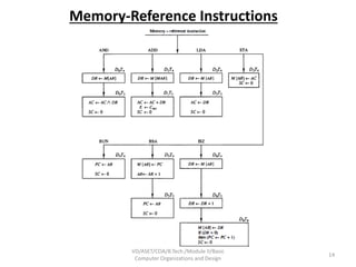 Coa module ii Basic Computer Organizations and Design | PPTX