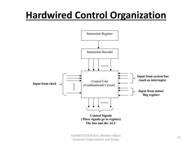 Coa module ii Basic Computer Organizations and Design | PPTX