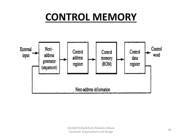 Coa module ii Basic Computer Organizations and Design | PPTX