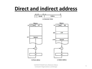 Coa module ii Basic Computer Organizations and Design | PPTX