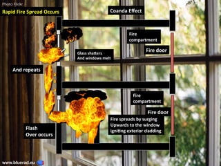 Coanda Effect on Tower Blocks with Blueproof | PDF | Home & Garden