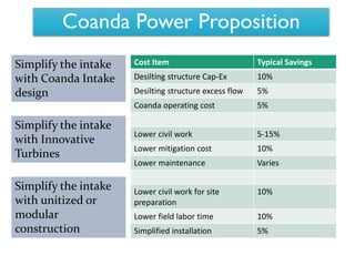 Coanda Power Systems - Elgin Equipment Group | PPTX