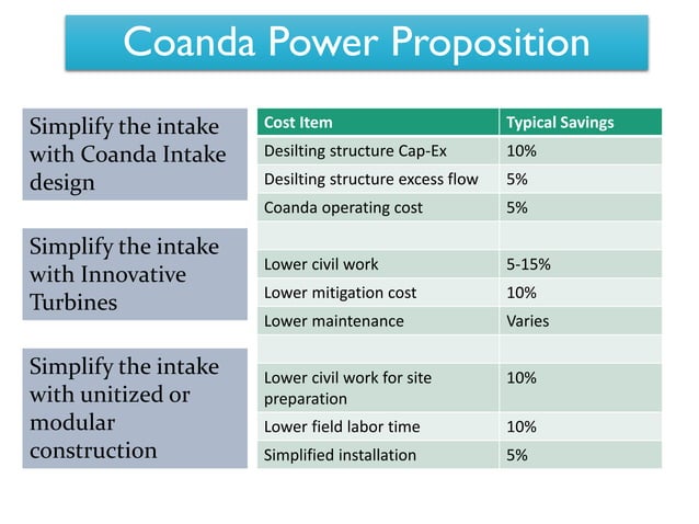 Coanda Power Systems - Elgin Equipment Group | PPTX