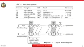 CO and ARM PPT-Mod4-1.pptx