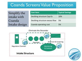 Coanda Screens - Elgin Equipment Group | PPTX