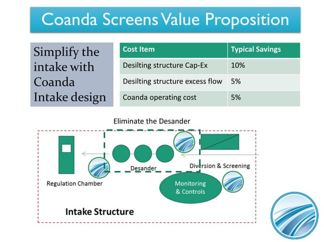 Coanda Screens - Elgin Equipment Group | PPTX