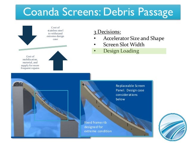 Coanda Screens - Elgin Equipment Group