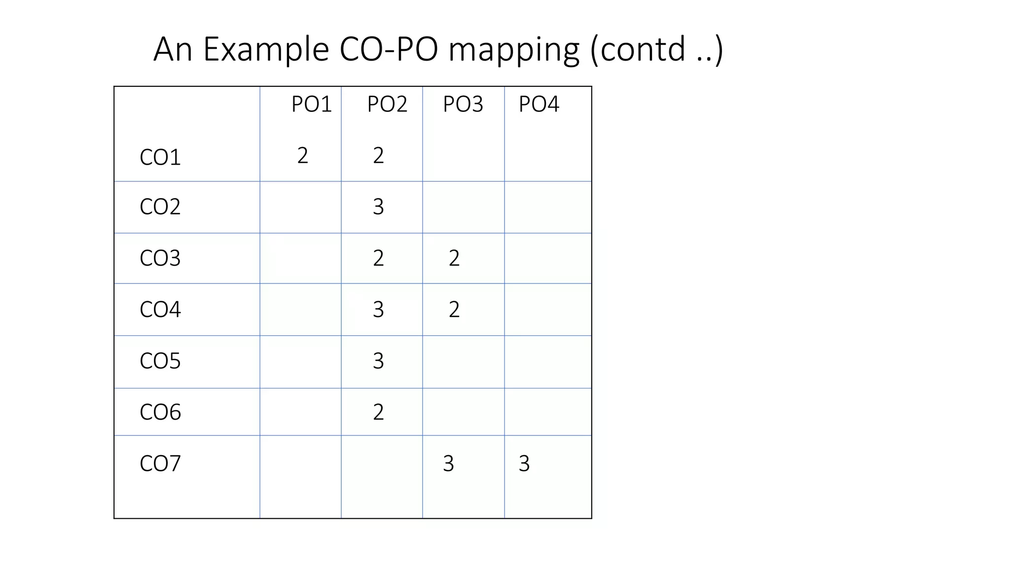 CO and PO presentation.pptx