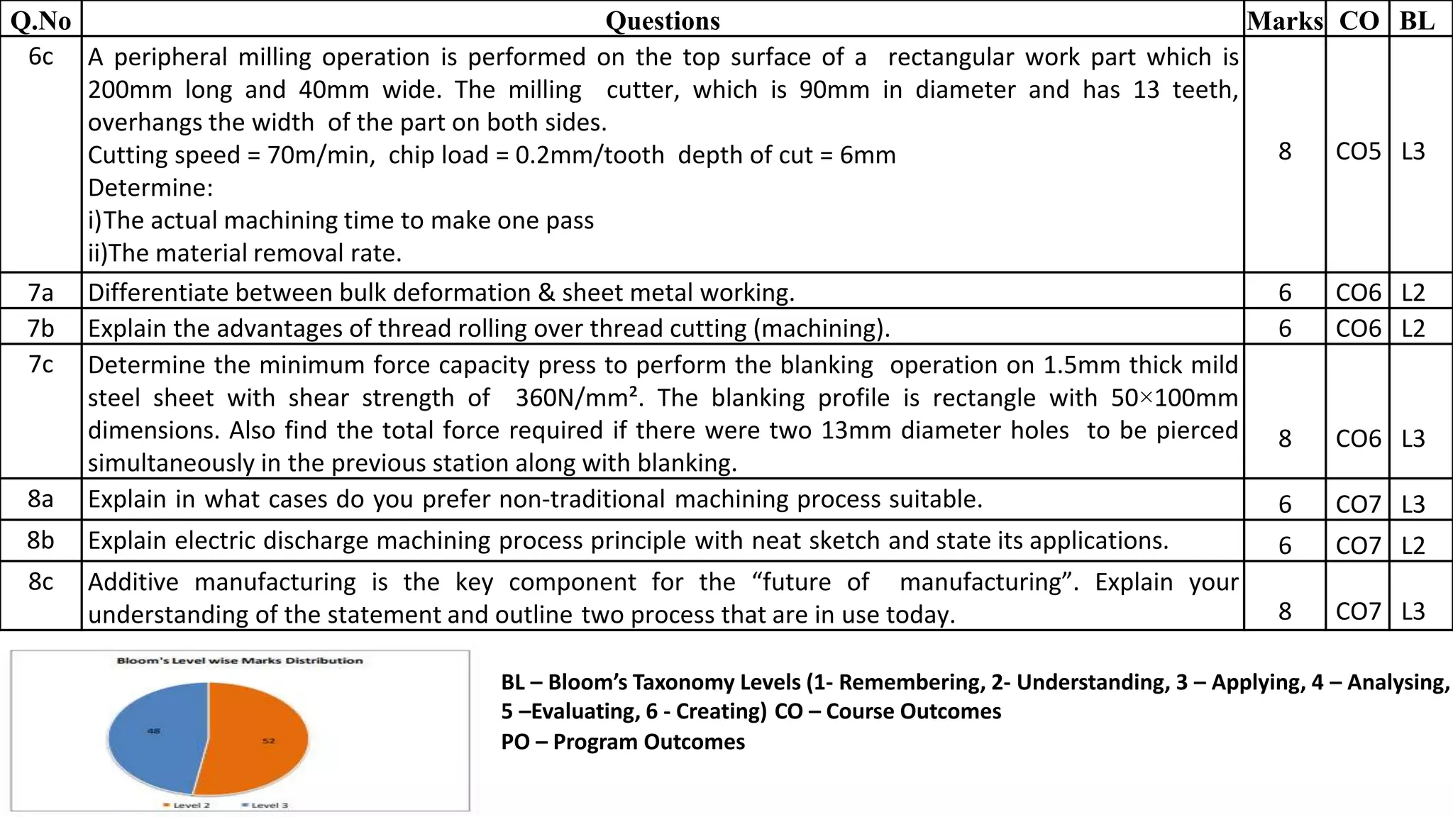 CO and PO presentation.pptx