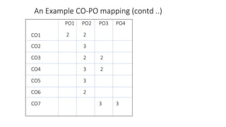 CO and PO presentation.pptx