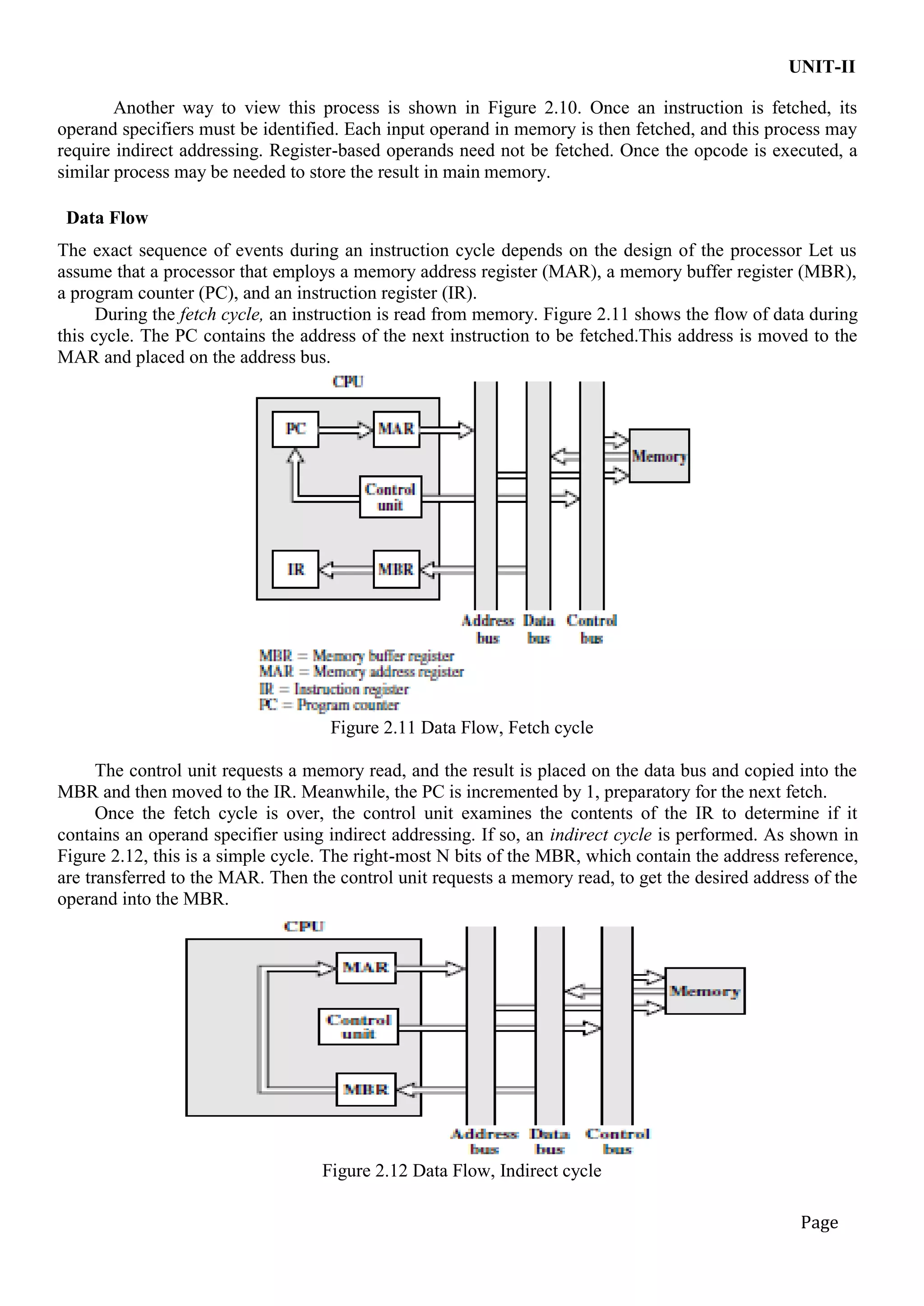 Computer Organization & Architecture | PDF
