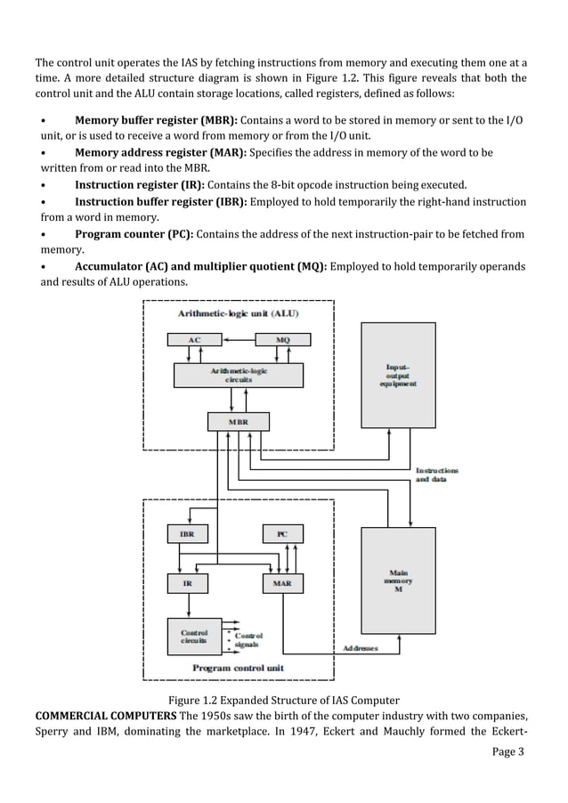 Computer Organization & Architecture | PDF