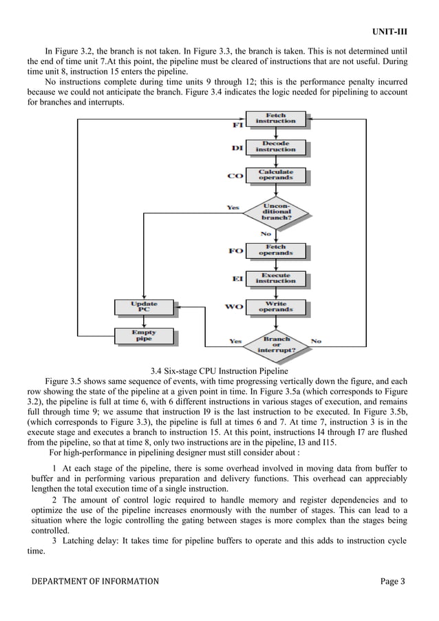 Computer Organization & Architecture | PDF