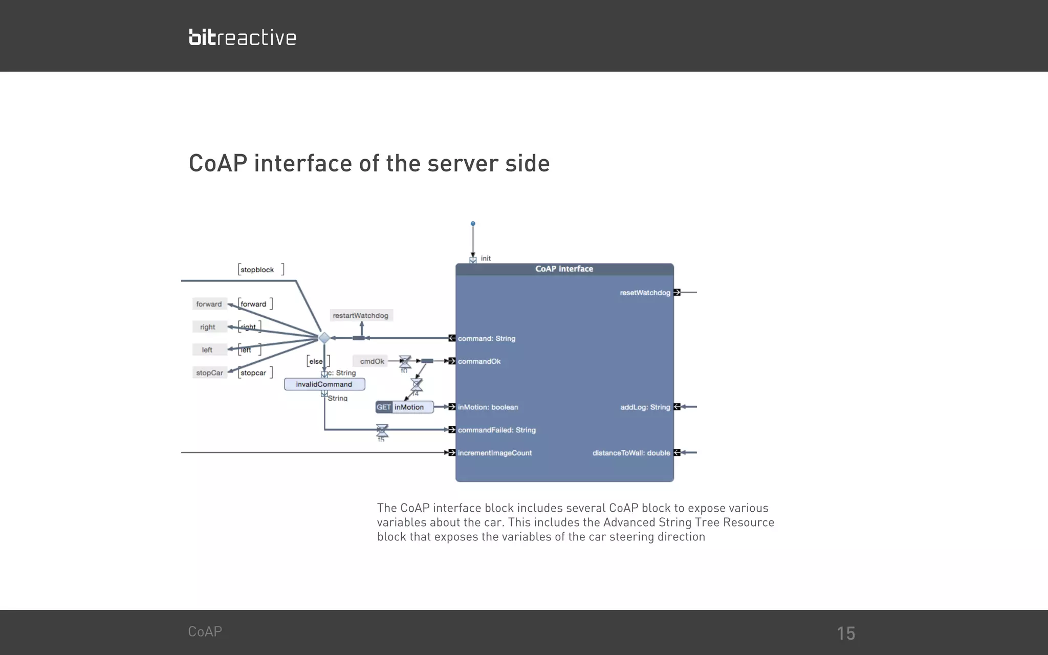 CoAP in Reactive Blocks | PDF