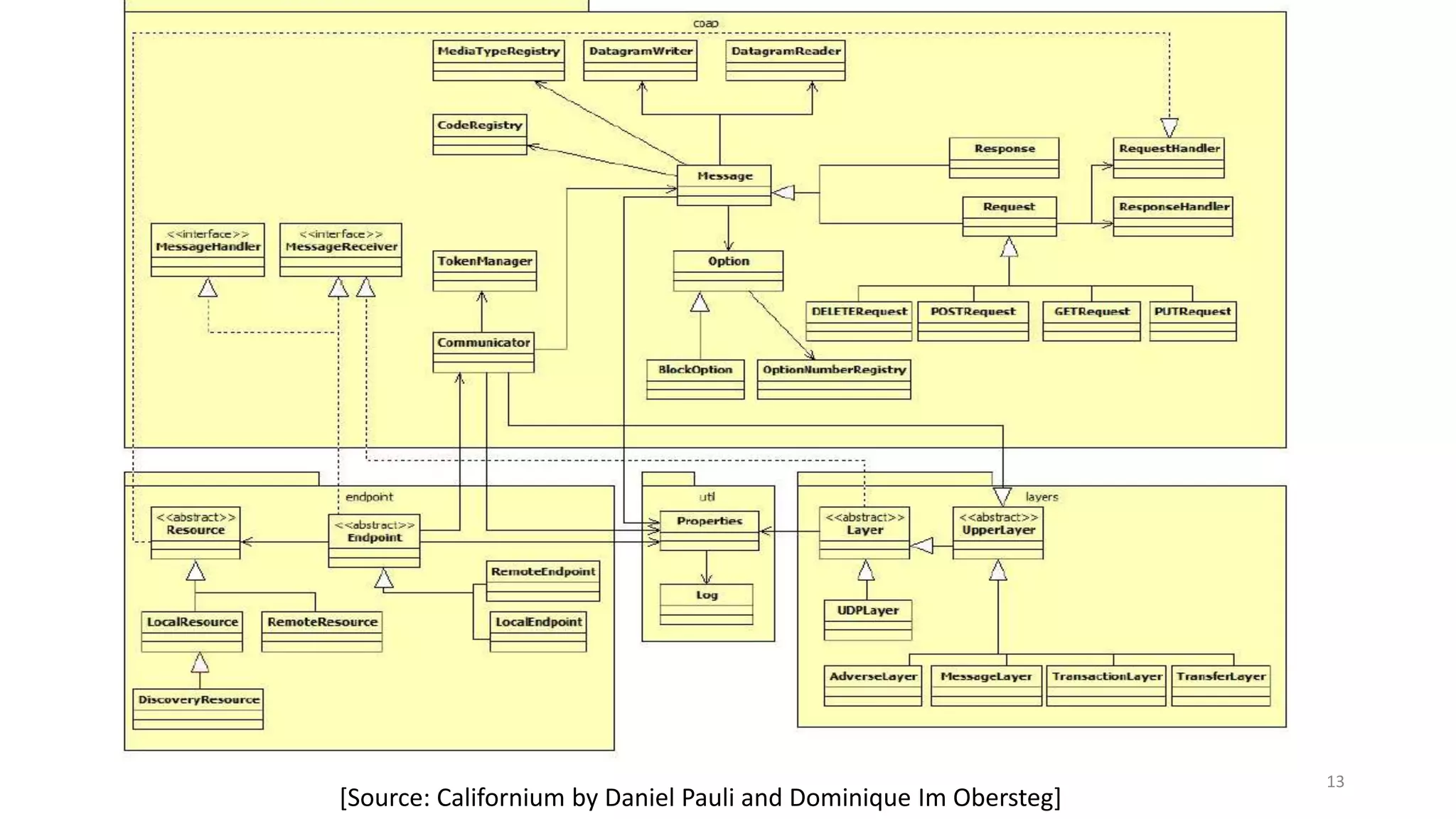 Coap Based Application For Android Phones Pptx Internet Computing